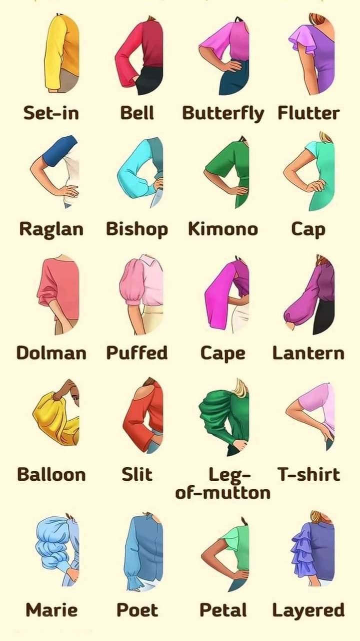 Beginner's Guide to Different Sleeve Types and How to Sew Them | Sewing ...